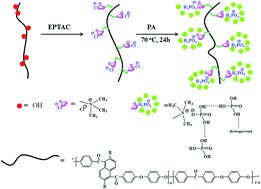 Side-chain-type quaternized naphthalene-based poly(arylene ether ketone)s for anhydrous high ...