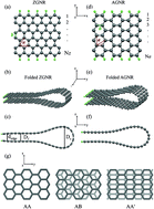 Geometric, magnetic and electronic properties of folded graphene ...