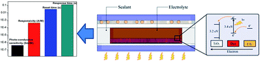 Integration of the inexpensive CuNWs based transparent counter ...