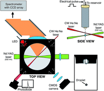 Drop-on-demand microdroplet generation: a very stable platform for ...