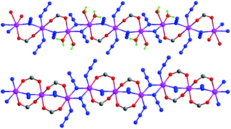 Novel manganese(ii) and cobalt(ii) 2D polymers containing alternating ...