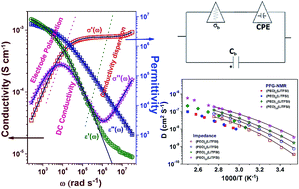 Correlation of the average hopping length to the ion conductivity and ...