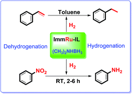 Immobilized ruthenium metal-containing ionic liquid-catalyzed ...
