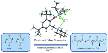 Zwitterionic niobium and tantalum complexes with bidentate aminophenol ...