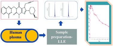 An ultra high performance liquid chromatography-tandem mass spectrometry method for the ...
