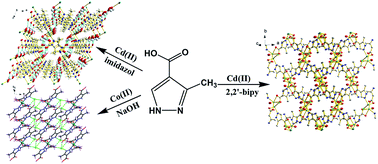Three metal complexes derived from 3-methyl-1H-pyrazole-4-carboxylic ...