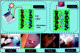 Nitrogen-doped reduced graphene oxide and aniline based redox additive ...