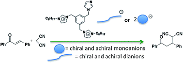 Functionalised diimidazolium salts: the anion effect on the catalytic ...