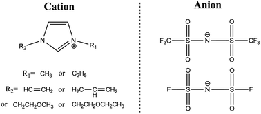 Physicochemical properties of functionalized 1,3-dialkylimidazolium ...