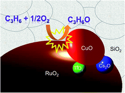 Multimetallic catalysts of RuO2–CuO–Cs2O–TiO2/SiO2 for direct gas-phase ...