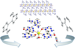 Synthesis, crystal structure and properties of a new 1D polymeric ...