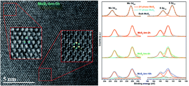 Mechanically-induced reverse phase transformation of MoS2 from stable ...