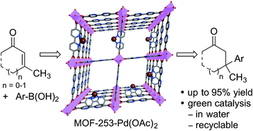 MOF-253-Pd(OAc)2: a recyclable MOF for transition-metal catalysis in ...