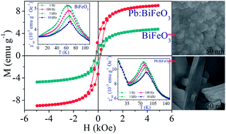 Tailoring the multiferroic behavior in BiFeO3 nanostructures by Pb ...