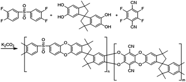 Synthesis and characterization of polyethersulfone with intrinsic ...