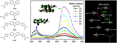 Symmetric and unsymmetric thienyl-substituted fluorenone dyes: static ...