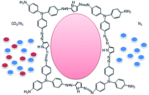 Synthesis of azo linked polymers by a diazotization-coupling reaction and its application for ...