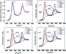 Structural and micro-Raman studies of DyMnO3 with potassium ...