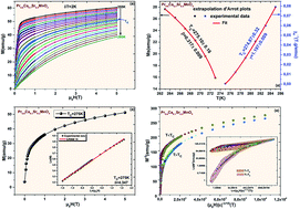 Critical behavior study near the paramagnetic to ferromagnetic phase ...
