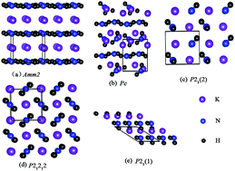 Pressure-induced formation of hydrogen bonds in KNH2 studied by first ...