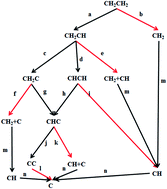 Surface carbon species formation from ethylene decomposition on Pd(100 ...