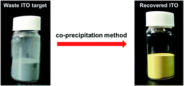 Recovery of ITO nanopowder from a waste ITO target by a simple co ...