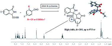 Highly diastereo- and enantioselective organocatalytic synthesis of new ...