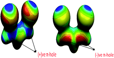 Does the occurrence of resonance (by the delocalization of radical ...