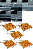 A feasible multilayer structure design for solid lubricant coatings in ...
