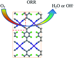 Two-dimensional iron–tetracyanoquinodimethane (Fe–TCNQ) monolayer: an ...