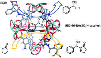 Development of a novel Brønsted acid UiO-66 metal–organic framework catalyst by postsynthetic ...