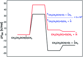 Atmospheric oxidation mechanism of OH-initiated reactions of diethyl ...