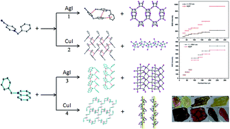 Spontaneous chiral resolution and hierarchical directing effects of two ...