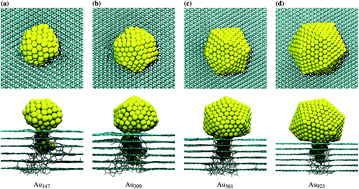 Immobilization of Au nanoparticles on graphite tunnels through ...