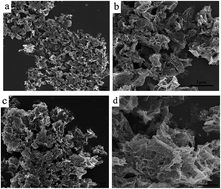 Spinel CoMn2O4 nanoparticles supported on a nitrogen and phosphorus dual doped graphene aerogel ...