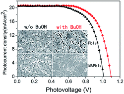 Tuning PbI2 layers by n-butanol additive for improving CH3NH3PbI3 light ...