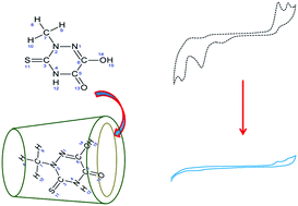 Electrochemical evidence for inclusion complexes of thiotriazinone with ...