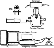 Biomimetic cross-reactive sensor arrays: prospects in biodiagnostics ...