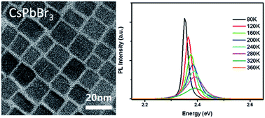 Temperature-dependent photoluminescence of inorganic perovskite ...