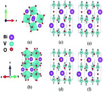 Retracted Article: First-principle investigations of structural ...