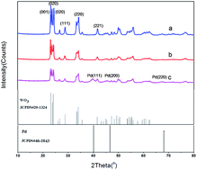 Nitrogen-doped graphene/tungsten oxide microspheres as an electro ...