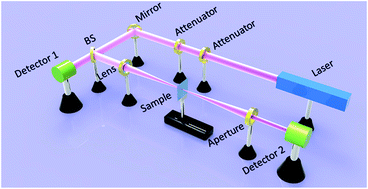 In2Te3 thin films: a promising nonlinear optical material with tunable ...