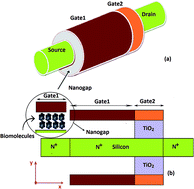 Performance assessment of dual material gate dielectric modulated nanowire junctionless MOSFET ...