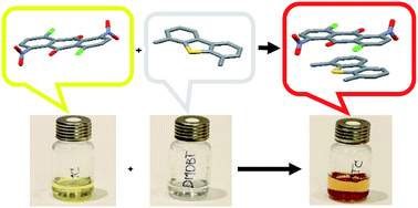 Inorganic–organic hybrid sorbent for aromatic desulfurization of ...