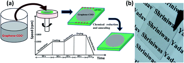 Low temperature processed graphene thin film transparent electrodes for ...