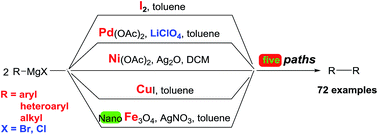 Homocoupling of heteroaryl/aryl/alkyl Grignard reagents: I2-promoted ...