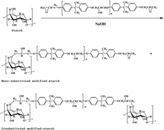 Chemical modification of starch with epoxy resin to enhance the ...