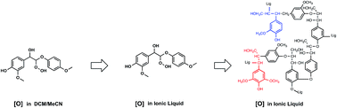 A comparison of the oxidation of lignin model compounds in conventional ...