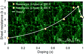 Interaction-induced energy-level crossing and transport phenomena in ...