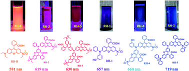 Novel triphenylamine based rhodamine derivatives: synthesis ...